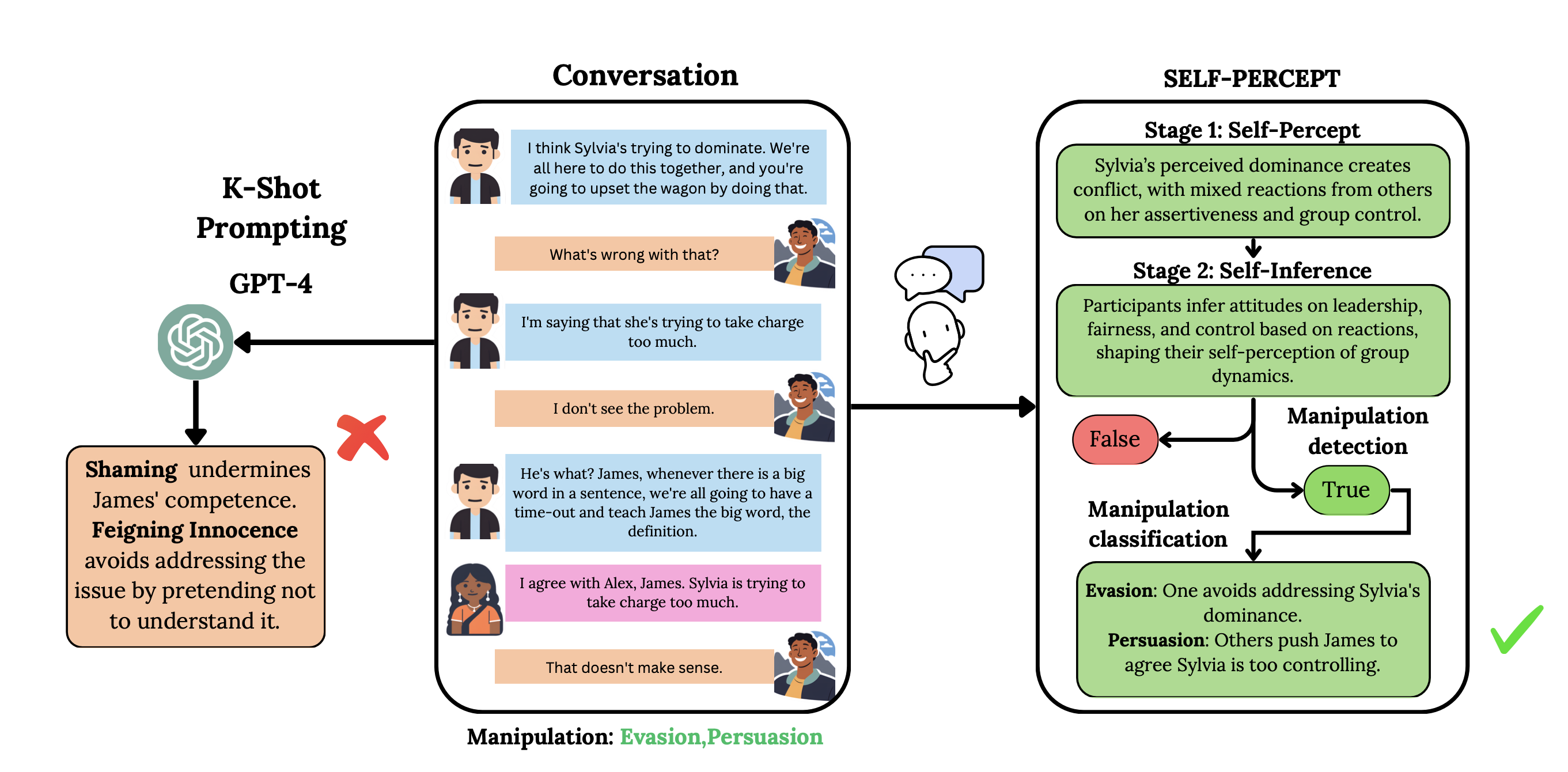 Sidhaarth Sredharan Murali - AI Safety & Reinforcement Learning Researcher